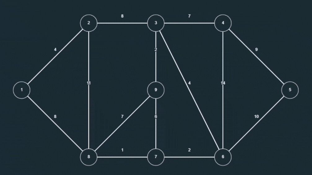 GitHub - vonvista/Graphs-Visualizer